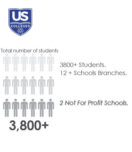 Qaiwan Group | Education